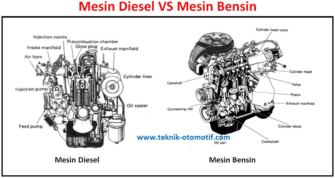 Kelebihan dan Kekurangan Mesin Diesel Dibanding Mesin Bensin | teknik ...