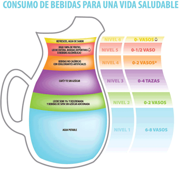 Dietética Naturel: Consumo de líquidos para una vida saludable