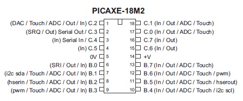 CortoCircuito: PICAXE