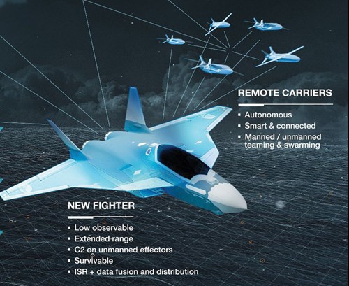SI VIS PACEM, PARA BELLUM: Il Future Combat Air System - Next ...
