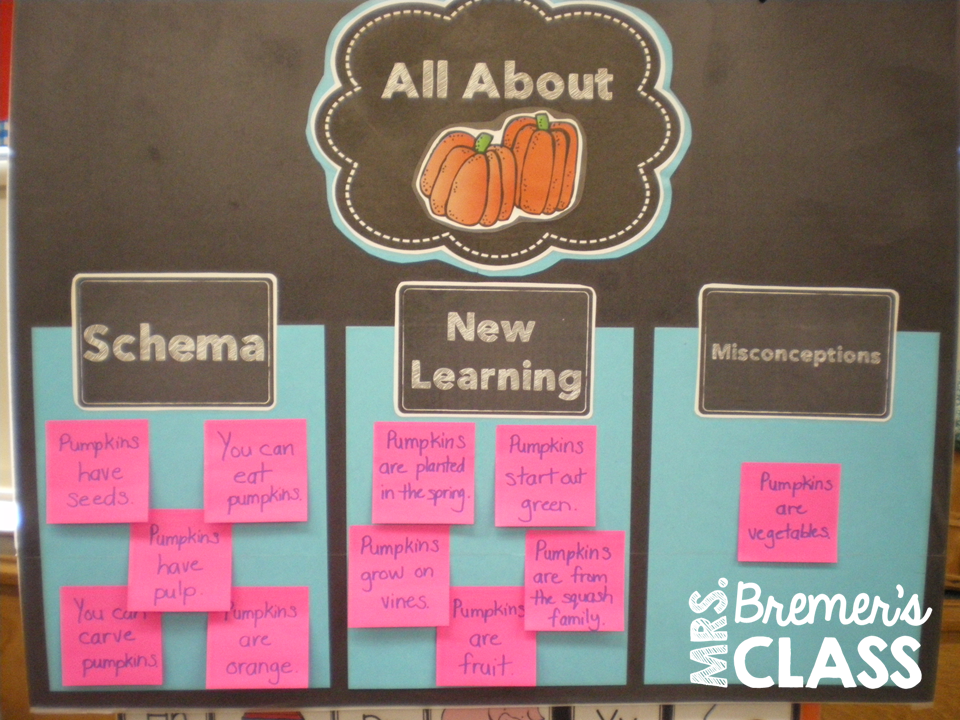 Anchor Charts {How to make them Interactive, Accessible, and Permanent ...