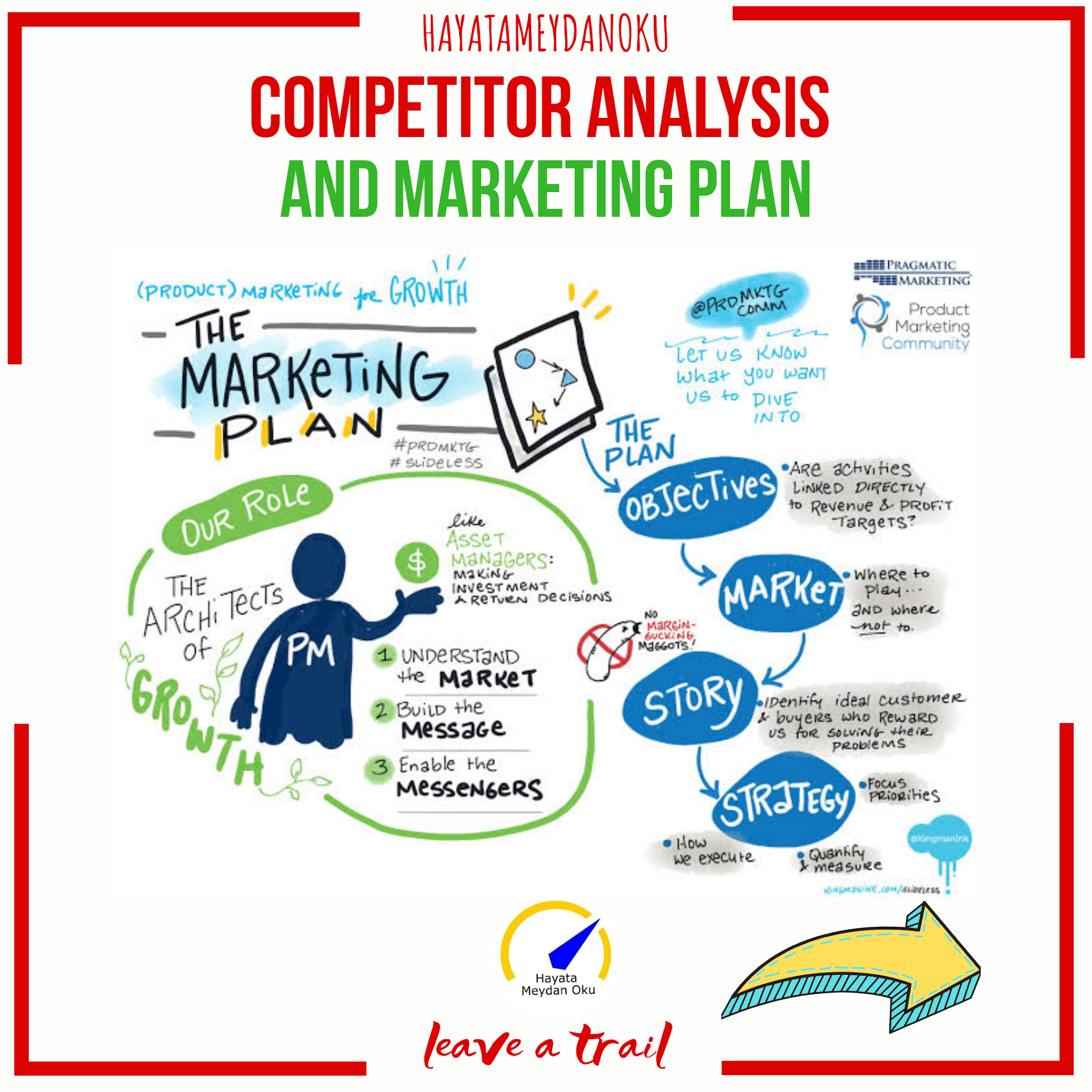 Competitor Analysis Marketing Plan competitor-analysis-marketing-plan