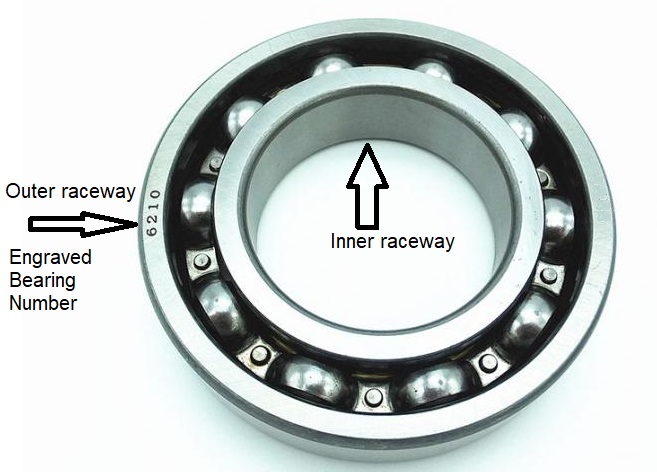 Guide to Selection / Identification of bearing Number