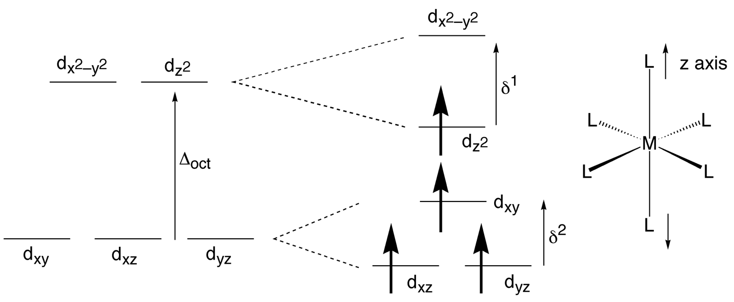 The Chemistry of d- and f- Block: The Absorption Spectrum of Complex ...