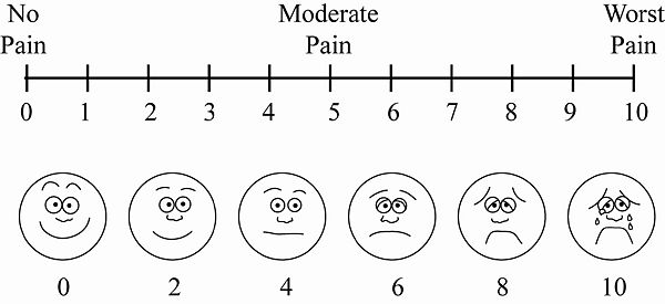 Here's Your Gold Watch - Rheutired: Chronic Pain Can Lead To Depression ...