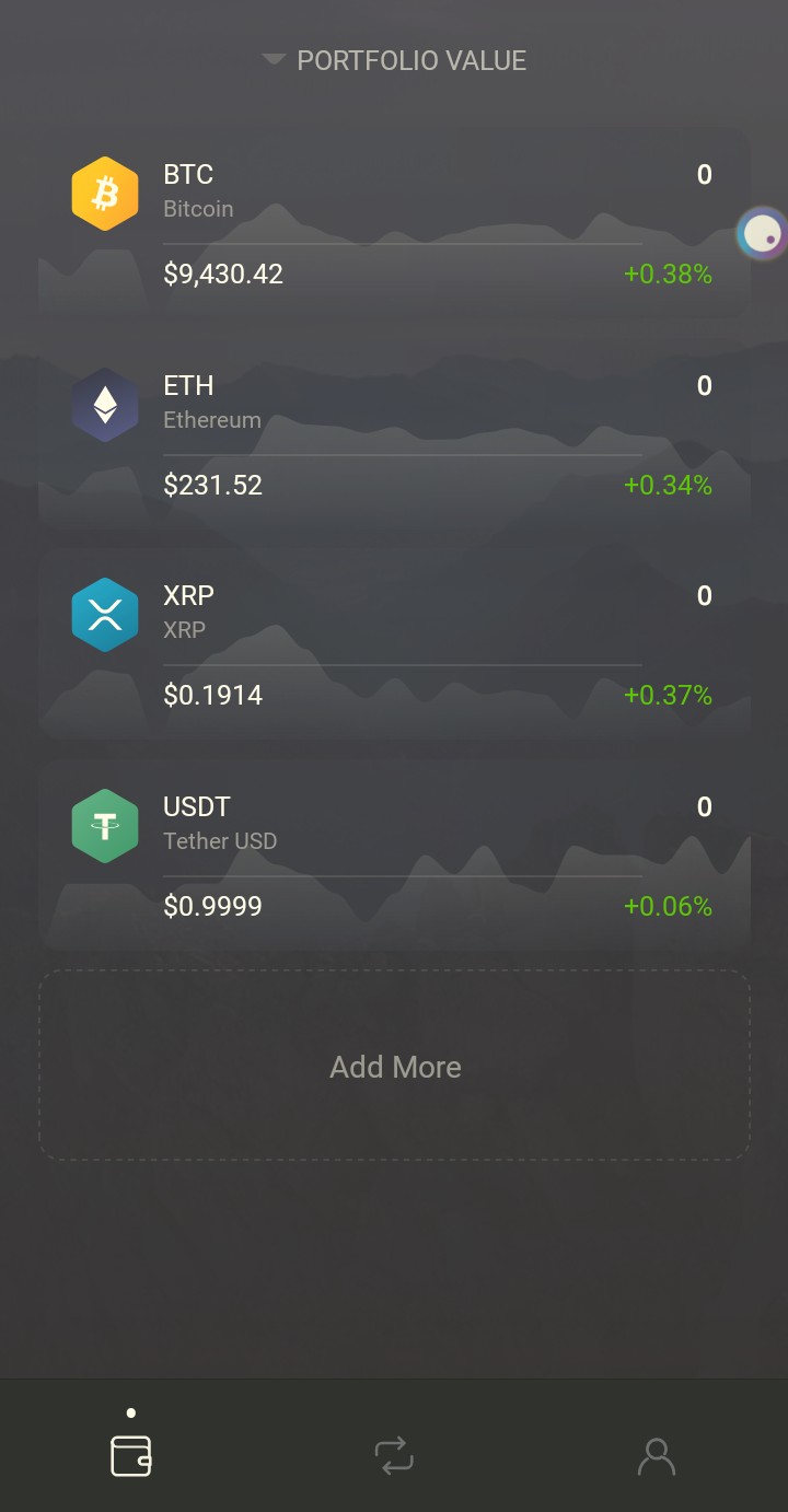 Digital Assets Management in 2020 - Beginner's Guide