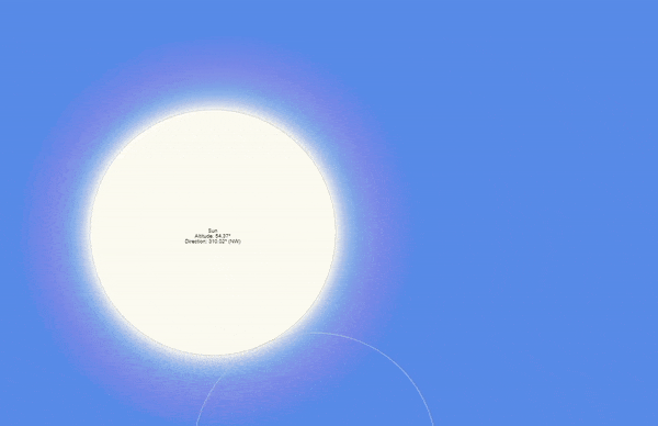 Under The Angsana Tree: ANNULAR SOLAR ECLIPSE 2020