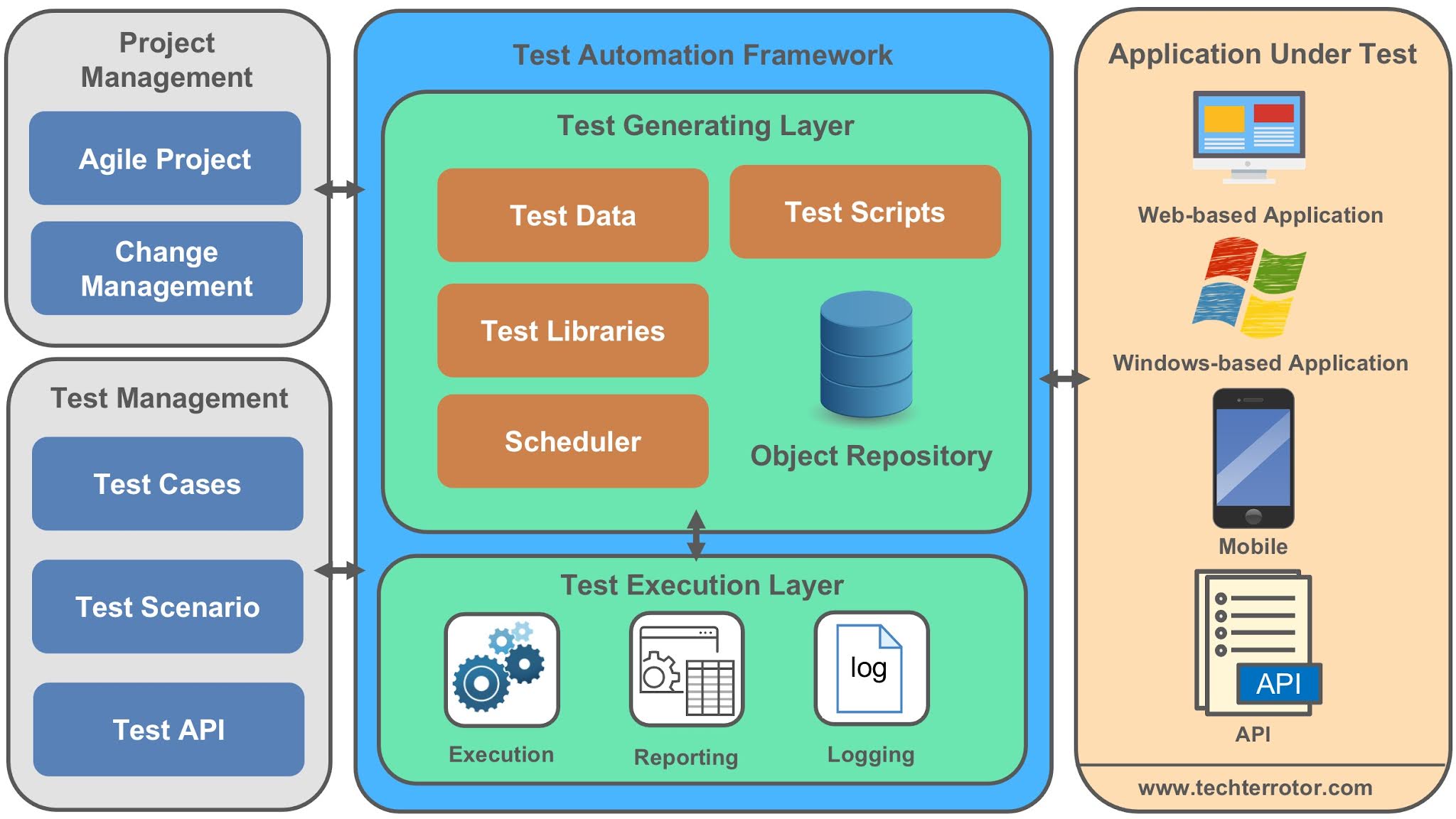 Automation testing หรือ การทดสอบซอฟต์แวร์อัตโนมัติ คืออะไร ทำไมถึงสำคัญ ...