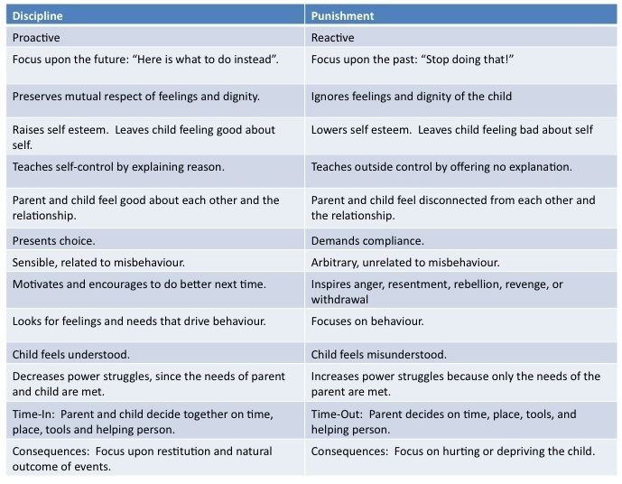 SAVE YOUR SANITY: IDEAS AND STRATEGIES FOR CHILDREN WITH CHALLENGING ...