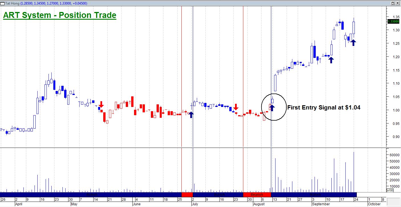 Singapore Stocks | How To Trade CFD | Andy Yew 游俊昌