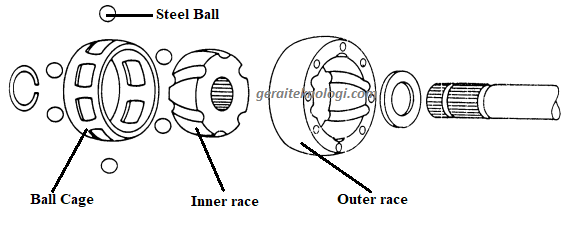 Macam-Macam Poros Penggerak Roda (Axle Shaft) Pada Kendaraan Beserta ...