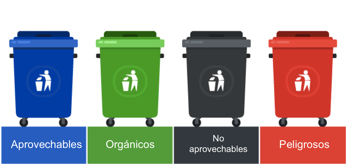 Contenedores Para Reciclaje, Reciclar Los Tipos: Vector De, 48% OFF Contenedores Para Reciclaje, Reciclar Los Tipos: Vector De, 48% OFF