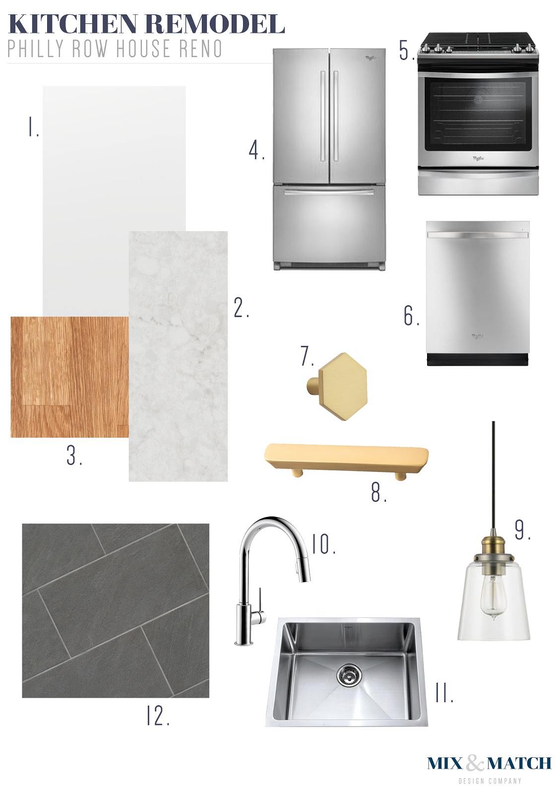 Kitchen Design Board + Floor Plans