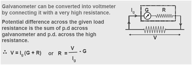 DMR'S PHYSICS NOTES: Voltmeter