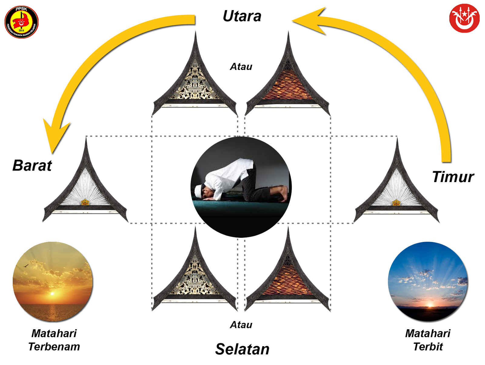 PERSATUAN PENCINTA SEJARAH KELANTAN: Estatika Rumah tradisional ...