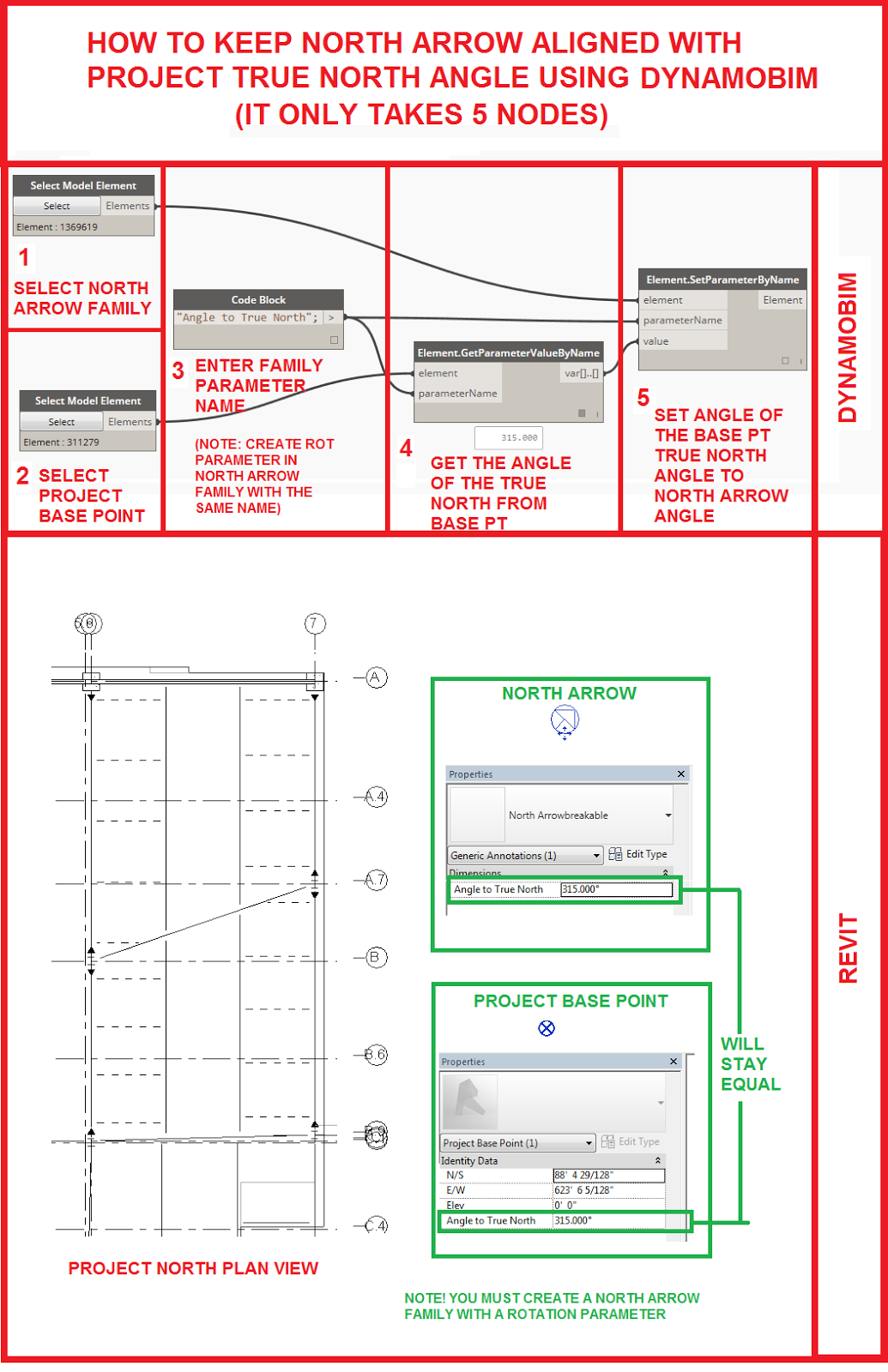 How to keep north arrow symbol aligned with project true north in Revit ...