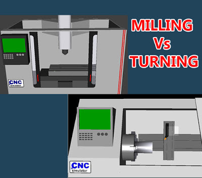 Perbedaan Program G-Code Milling dan Turning (Bubut) - Teknik Indonesia