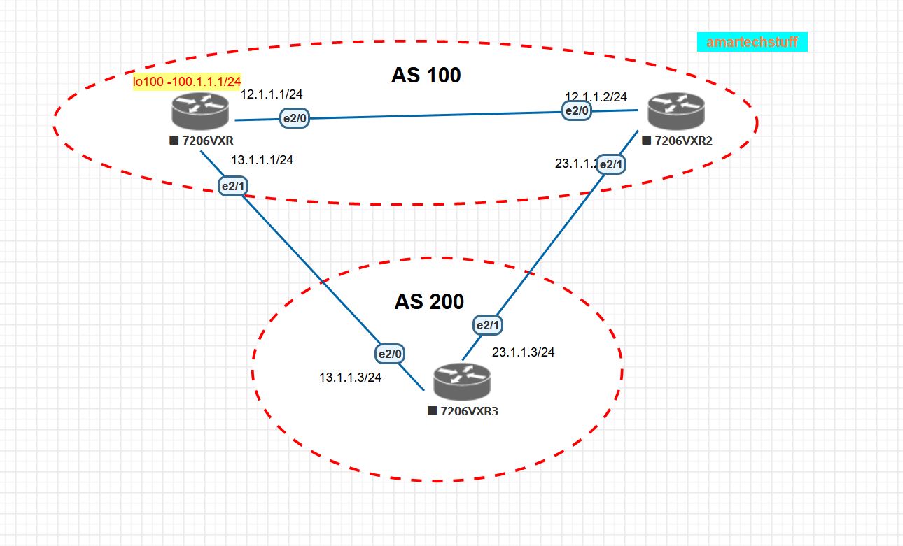 NETWORK ENGINEER STUFF: BGP CHAPTER 18 - BGP ATTRIBUTE - MED