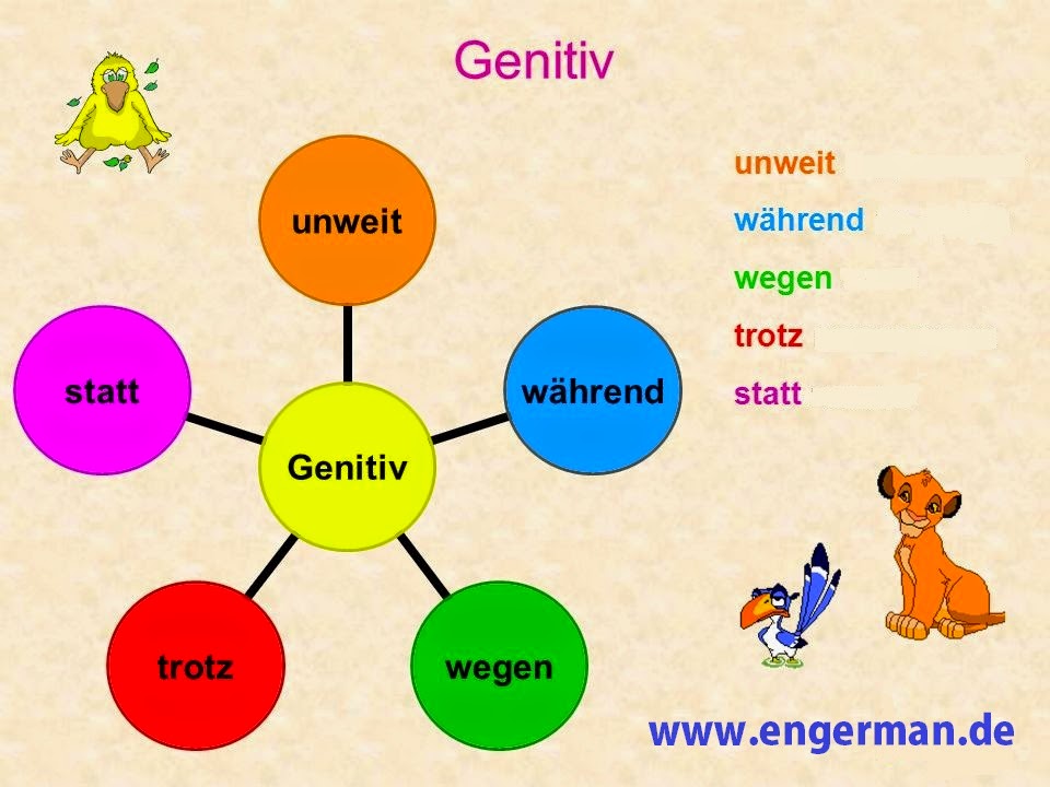 German Grammar - Präpositionen mit Genitiv « L E A R N G E R M A N