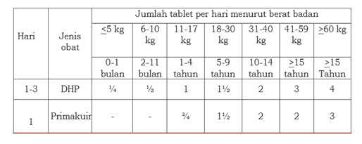 Dokter Plus: Referat Malaria