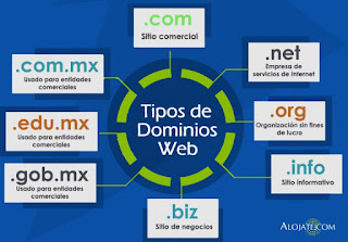 Sergio Crespo 4º tic 19-20: NOMBRES DE DOMINIO