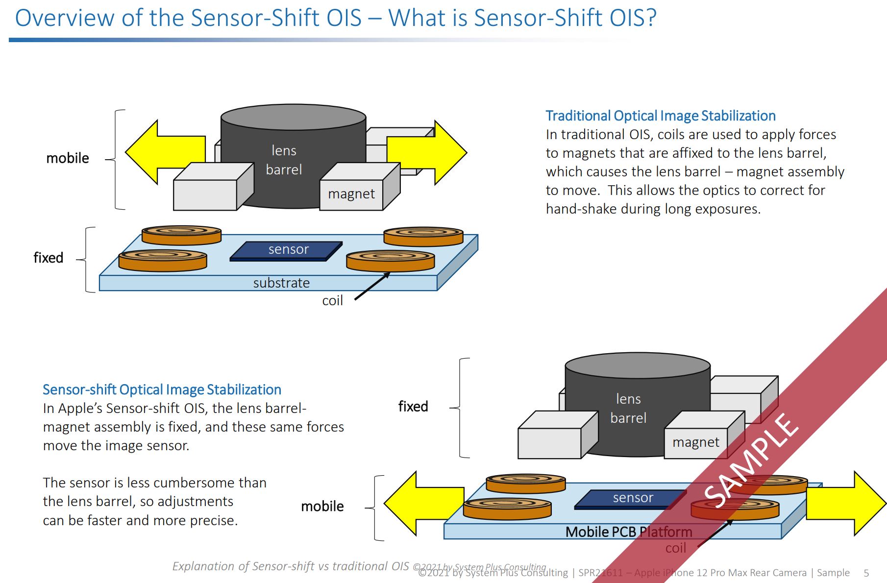 Image Sensors World: iPhone 12 Pro Max Rear Camera Reverse Engineering