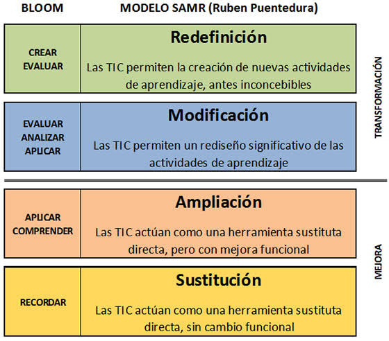 MODELO TPACK-SAMR