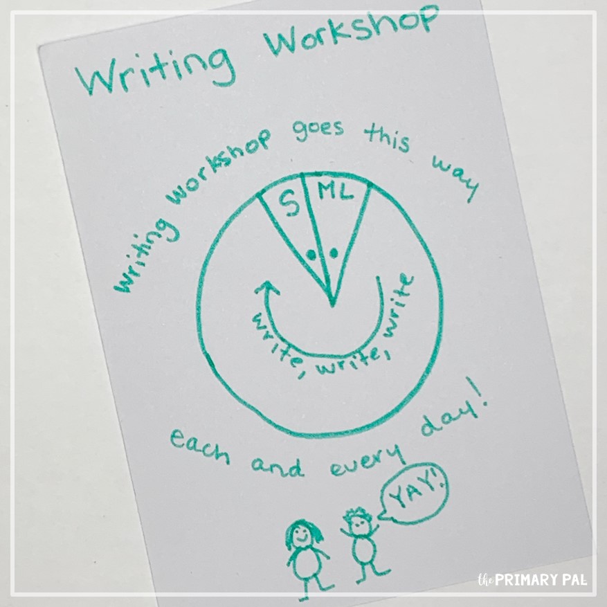 What is the Writing Workshop? - The Primary Pal