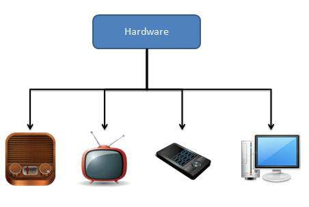 How Well Do I Understand Multimedia?