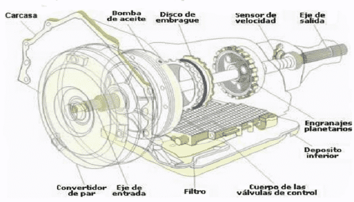 MECÁNICA AUTOMOTRIZ 8 ITIDA