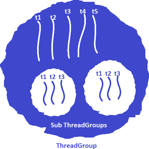 Multithreading Enhancement