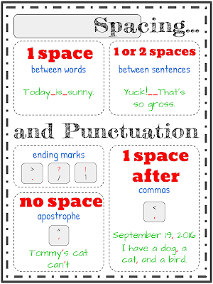 Ten Tech Considerations to Support a Digital Writing Process