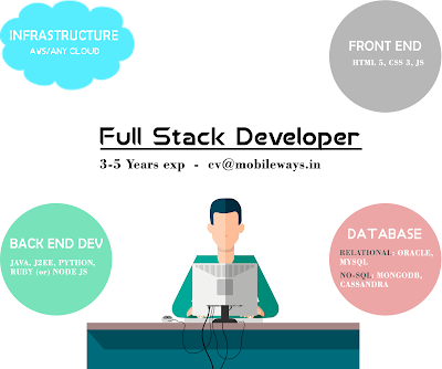 Full Stack Developer Nedir?