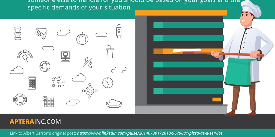 Pizza as a Service - เข้าใจ คลาวด์(Cloud) แบบง่ายๆ