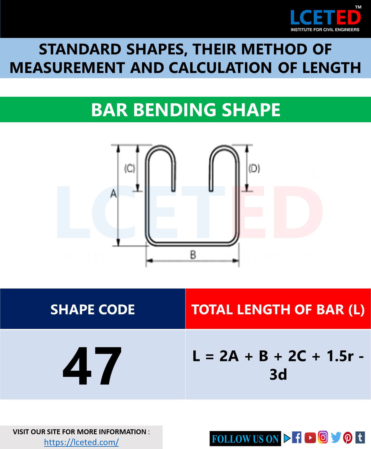 BAR BENDING SHAPE CODES FOR THE CUTTING & BENDING OF REBAR -lceted ...