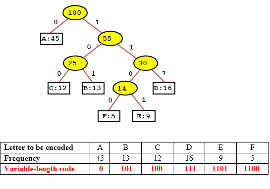 CS502 Assignment 2 Solution fall 2017 | VU Ki Duniya