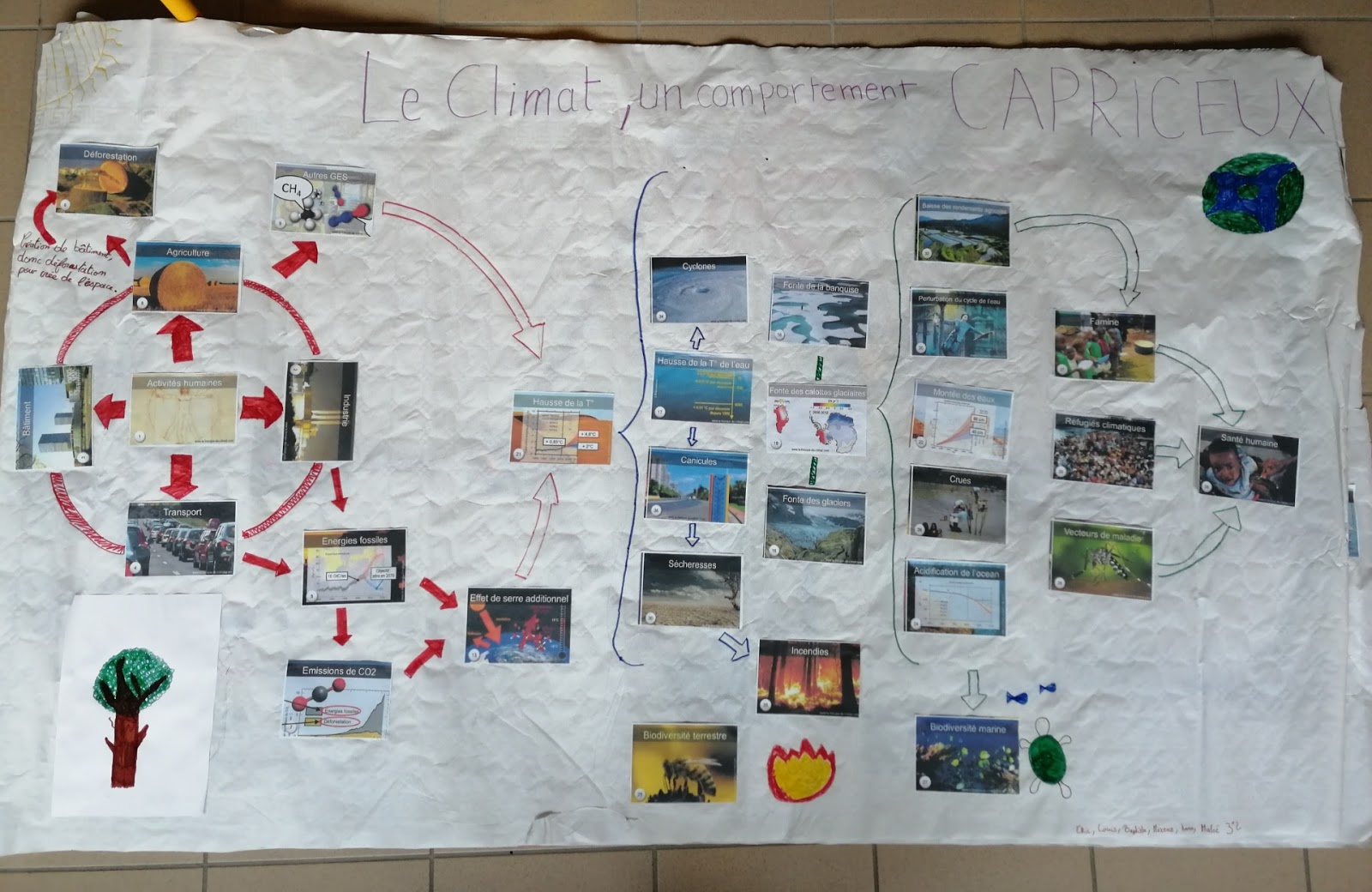 Atelier 3ème : La grande fresque du climat