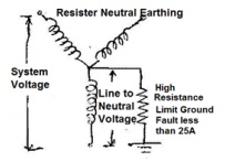 Power Engineering: Earthing in Power Distribution: