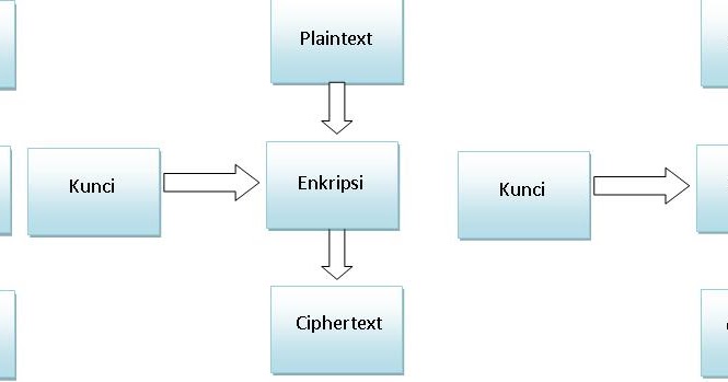Kriptografi Simetrik :Dasar Block Cipher