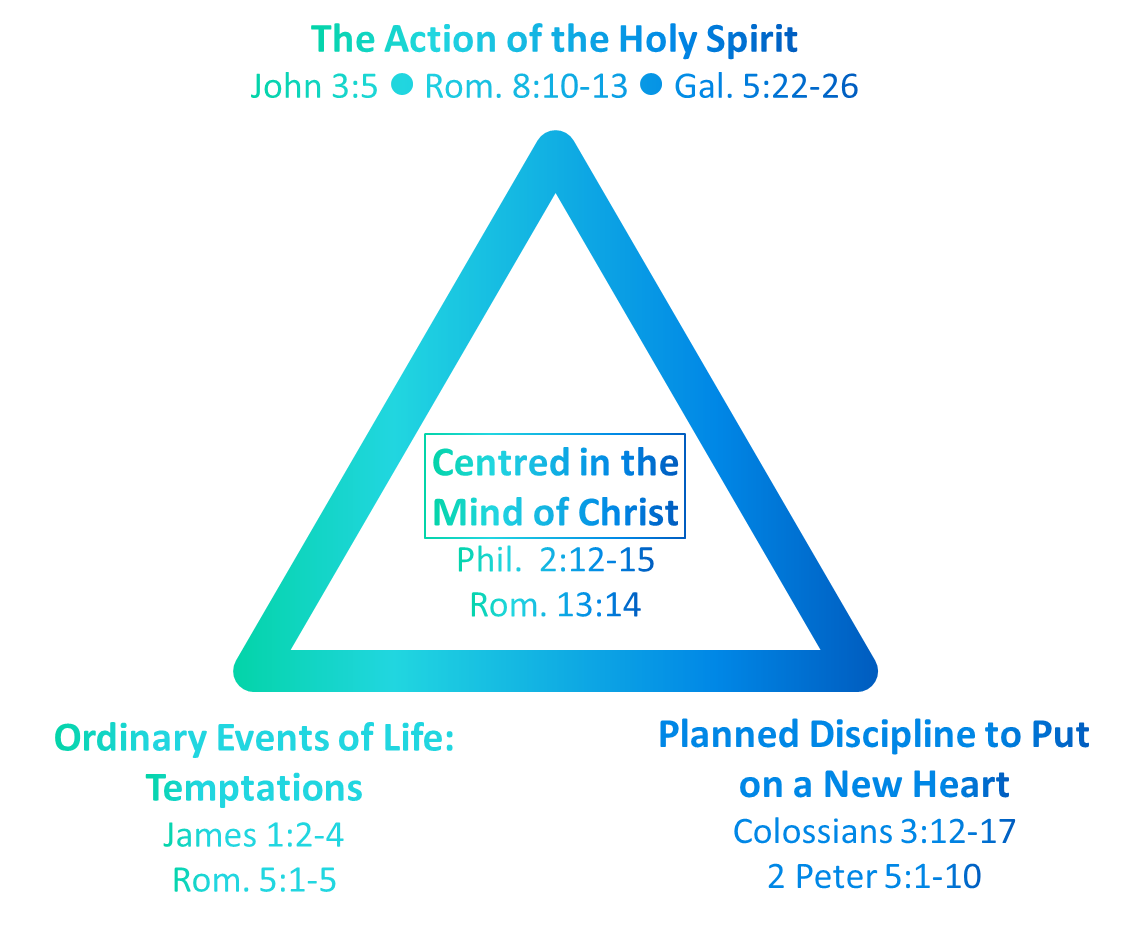 The Divine Conspiracy by Dallas Willard - My Book Notes - Part 9 - A ...