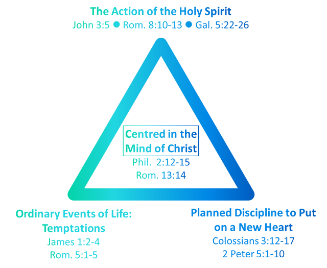 The Divine Conspiracy by Dallas Willard - My Book Notes - Part 9 - A ...