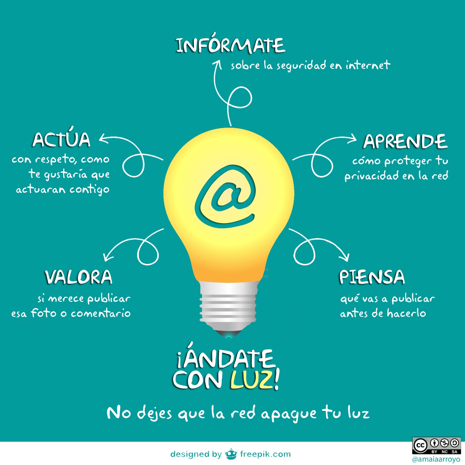 INFOGRAFÍA: ÁNDATE CON LUZ