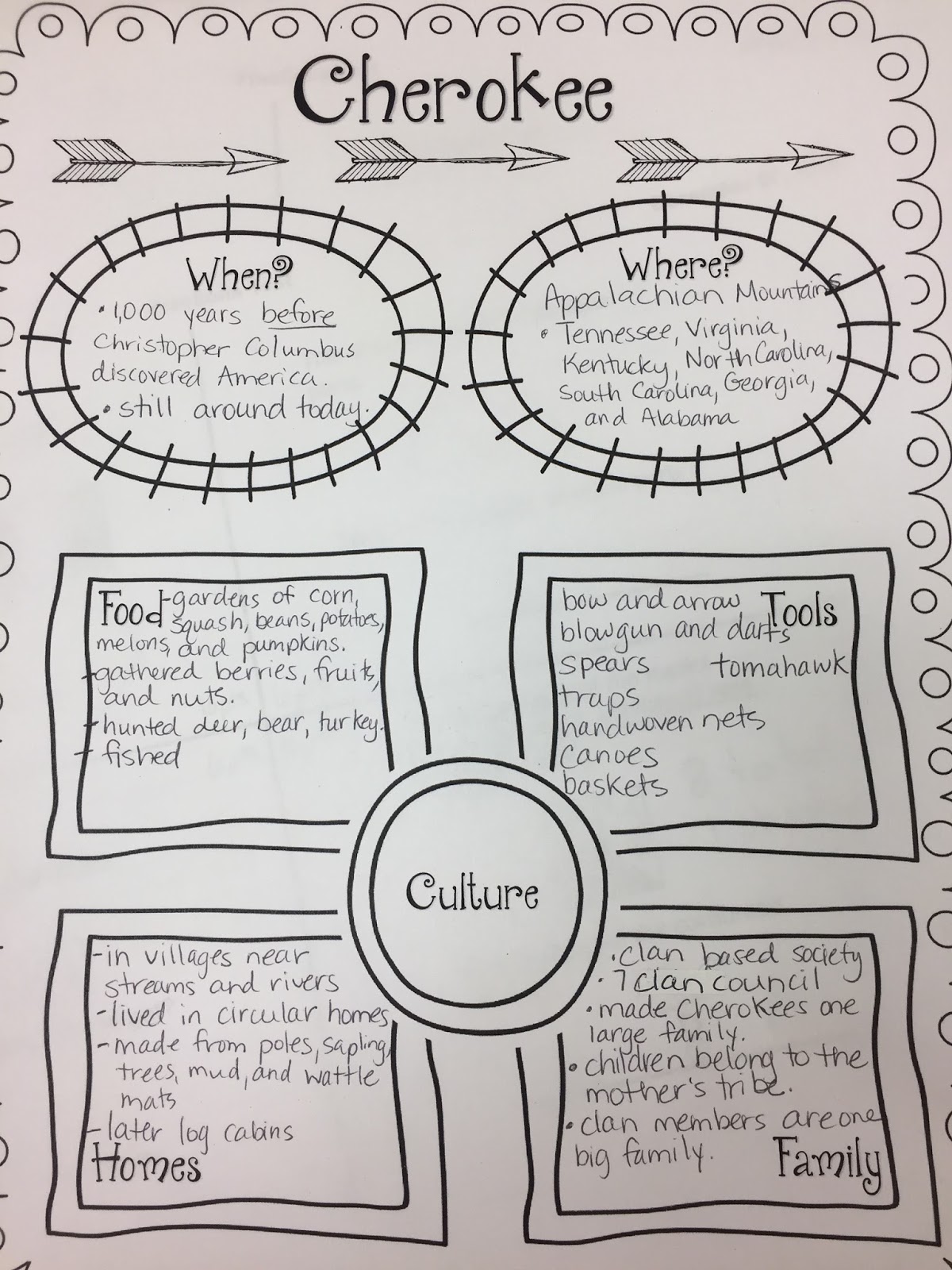 Morris Mayham: Creek, Cherokee, Choctaw, and Chickasaw Indian Graphic ...