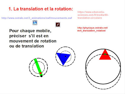 physique: Dynamique de rotation