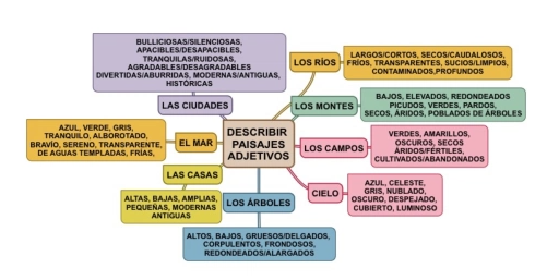 TOMAS DE YBARRA QUINTO Y SEXTO: LENGUA 5º