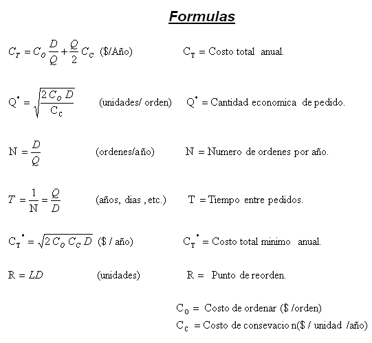 Investigacion de operaciones 2: Teoría de Inventarios