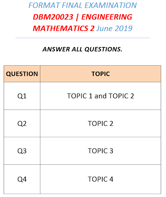 FORMAT FINAL EXAMINATION DBM20023 ENGINEERING MATH 2 June 2019 - Nota ...