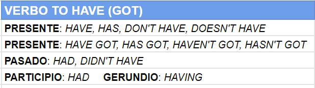 👊 El VERBO HAVE (GOT) en Inglés