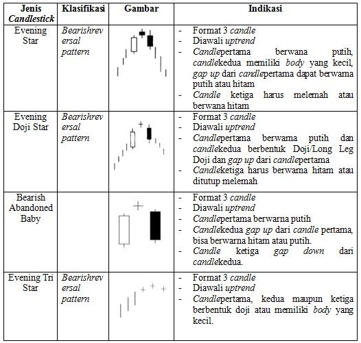Belajar Candlestick Part II