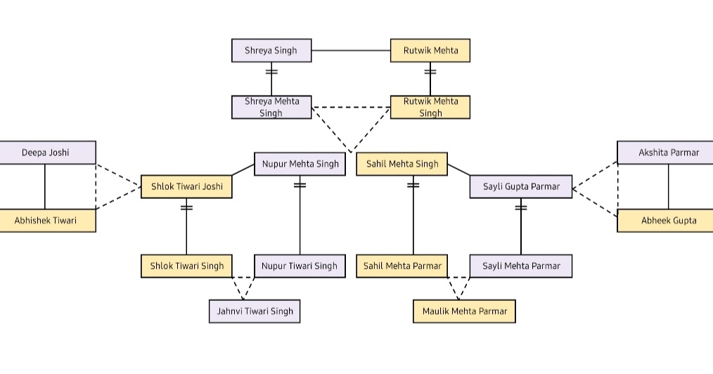 Debug Learning